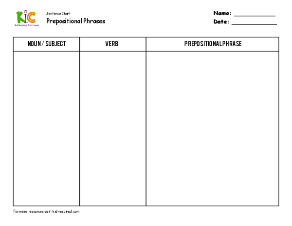 Free Sentence-Pattern Chart Resources